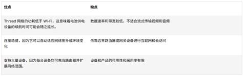 智能家居再进化－深入了解各种协议并实现互通以控制全屋设备 电子工程专辑