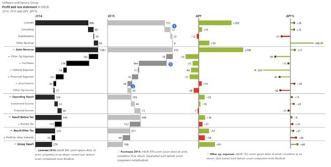 Variance Chart In Power Bi