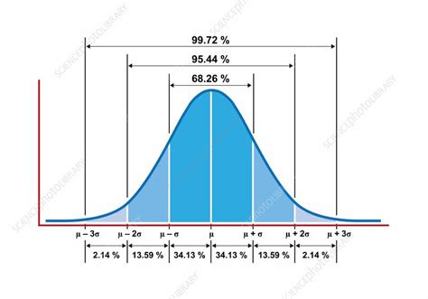 Gaussian Distribution Illustration Stock Image F0419864 Science