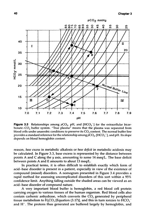 Hemoglobin Buffer System Big Chemical Encyclopedia