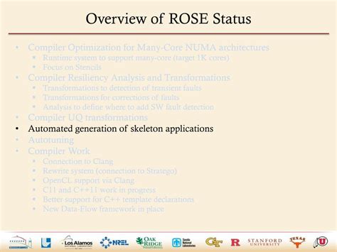 Ppt Compiler Technology For Exascale Co Design Powerpoint
