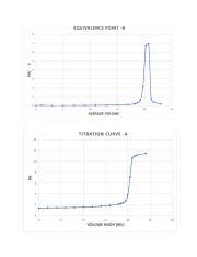 Understanding Titration Curves for Equivalence Points | Course Hero