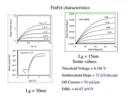 Ppt Introduction To Finfet Powerpoint Presentation Free Download Id705395