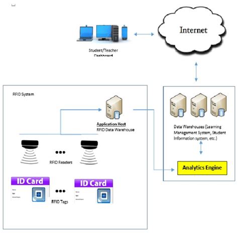 Passive Rfid Sensor Networks For Shm Download Scientific Diagram