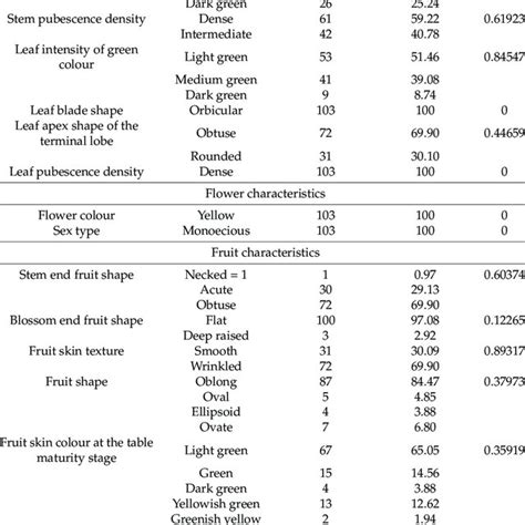 Qualitative And Quantitative Descriptors And Descriptor States For Download Scientific Diagram