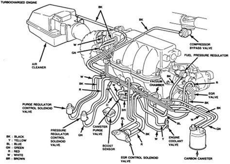 1989 Ford F150 49 Vacuum Line Diagram