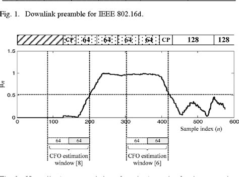 figure 1 from low power and high accurate synchronization for ieee 802