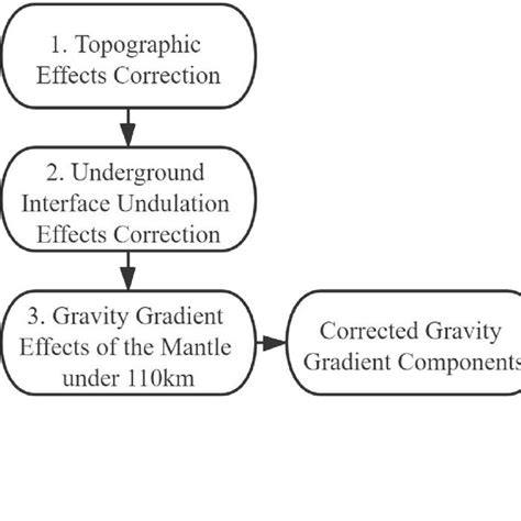 The Gravity Field And Steady‐state Ocean Circulation Explorer Goce