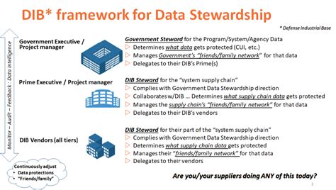 Janusnet Data Classification And Cui Rockitek