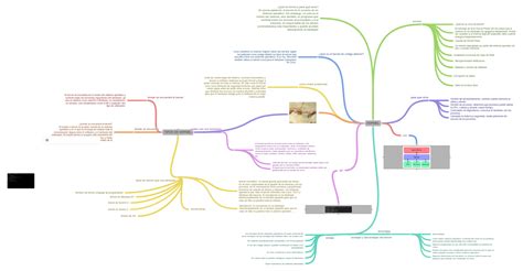 Kernel Tipos De Kernel Image Image Image Coggle Diagram