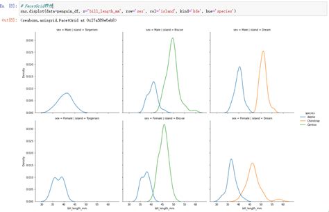 Sns Histplot Bin Size At Erin Patteson Blog