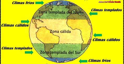Sv Zonas Climáticas Según La Latitud