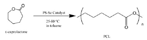 Open Ring Polymerization Of Polycaprolactone Pcl [adapted From 36 ] Download Scientific