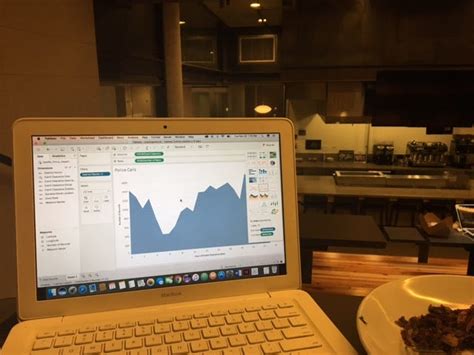 data visualization — sprint 5 link… by claire kantner medium