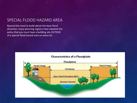 Ppt Key Factors In Subdivision Development Navigating Land Surveying