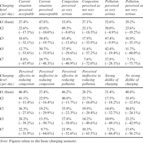 Predicted Acceptance Levels For Different Personal Attitudes Download Table