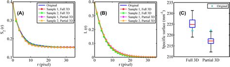 Colour Online A Two Point Correlation And B Lineal Path Functions