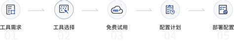 数据标注平台 图像视频标注工具 3d点云数据标注 自动驾驶标注 倍赛 Basicfinder