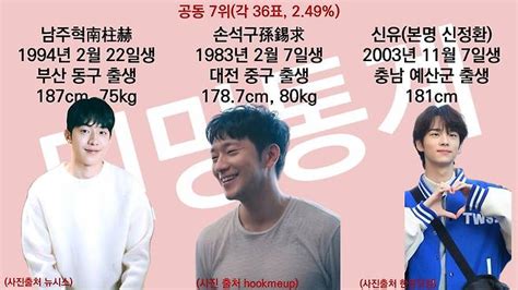 동성애자들이 뽑았다는 남자연예인 인기순위 에펨코리아