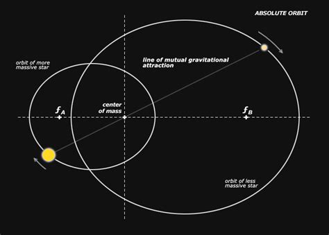 Is Our Solar System A Binary System With A Brown Dwarf Companion Within The Oort Cloud