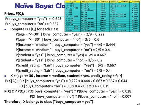 classification in data mining and data warehousing pdf