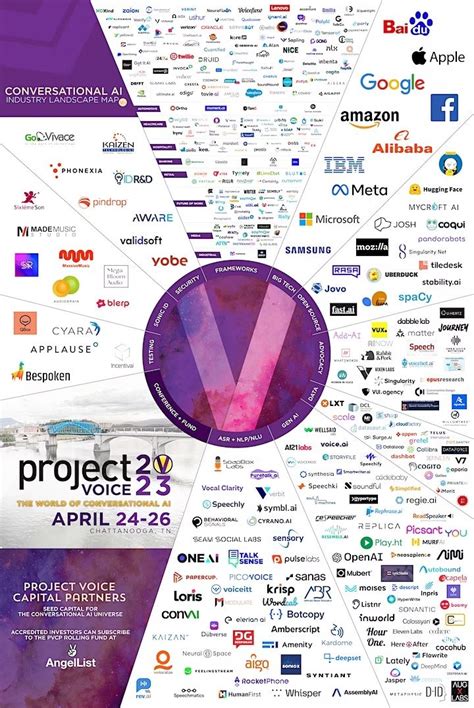 emily uematsu banzhaf on linkedin voicetech voiceai voicefirst