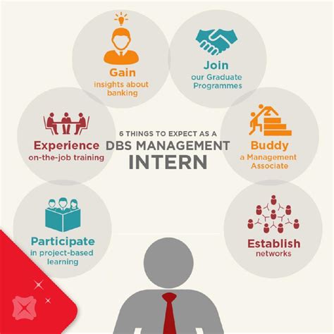 Dbs Bank On Linkedin Ever Wondered What Life In Dbs Is Like Join Our