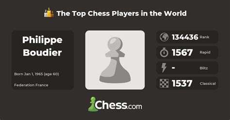 Philippe Boudier Top Chess Players