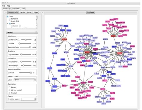 Loganalysis Salvatore And Fiumara 1024 Download Scientific Diagram
