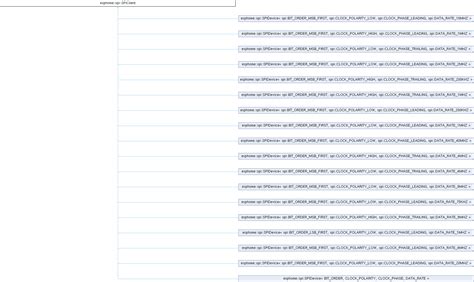 Esphome Esphomespispiclient Class Reference