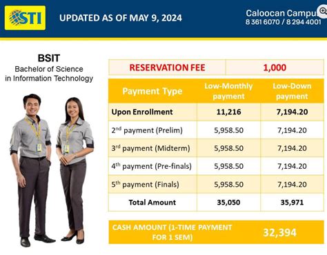 Magkano Ang Tuition Fee Ng It Sa Sti Sa Pilipinas