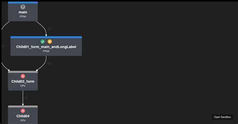 Dagre D3 Tree Svg Codesandbox