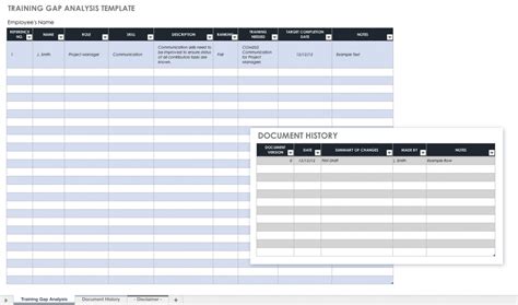 Free Gap Analysis Process And Templates Smartsheet Capability Gap Analysis Template Example