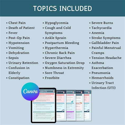 Nursing Documentation Template Nurse Charting Guide Documentation Nursing Documentation Template Nurse Charting Guide Documentation