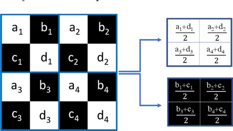 Figure From Zero Shot Noise Noise Efficient Image Denoising Without Any Data Semantic Scholar