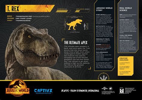 Jurassic Park Dinosaur Poster