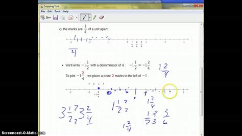Plotting Rational Numbers On A Number Line Youtube