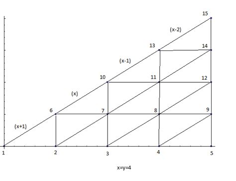 Mvc Webapi2 How Refer To The Methods Post Stack Overflow