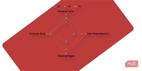 Tn Vs Ips Vs Va Whats The Best Display Panel Technology