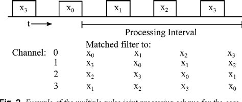 Figure 2 From Design Of Multiple Near‐orthogonal Spectrally‐compliant