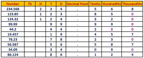 Class 4 Decimal Arrange Decimal Numbers In Descending Order Class 4 Decimal Arrange Decimal Numbers In Descending Order