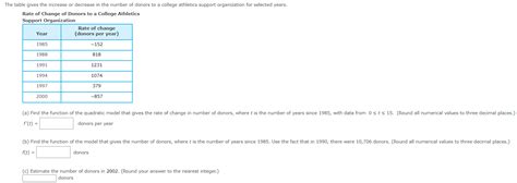 Solved The Table Gives The Increase Or Decrease In The