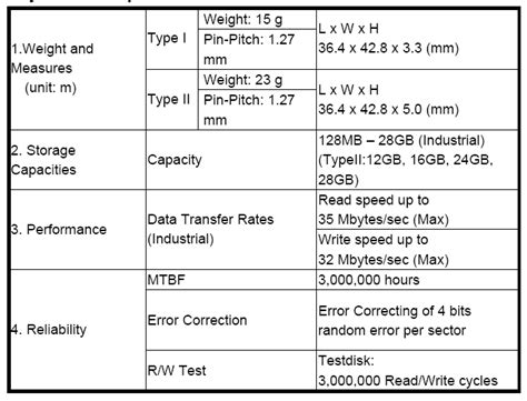 Compactflash Memory Card Specifications Pretec Industrial Grade