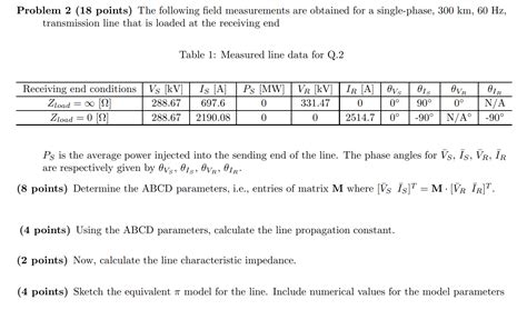 solved problem 2 18 points the following field