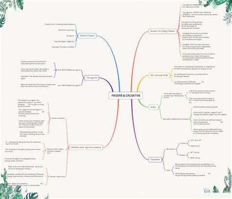 Passive And Causative Pdf Verb Subject Grammar