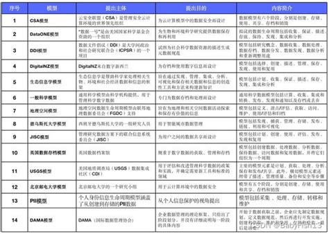 数据治理8大核心模块建设 数据治理流程图 csdn博客