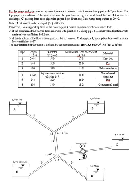solved for the given multiple reservoir system there are 5