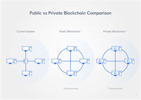 Main Ideas Behind The Tezos Protocol Managing Chains Tezos Developer Portal