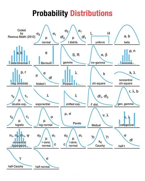 Probability Density Function Continuous Probability Distributions