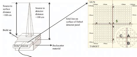 Setup For Relative Array Calibration Used For Correcting The